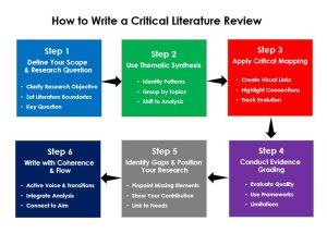How to Write a Critical Literature Review | Research and Report Consultancy