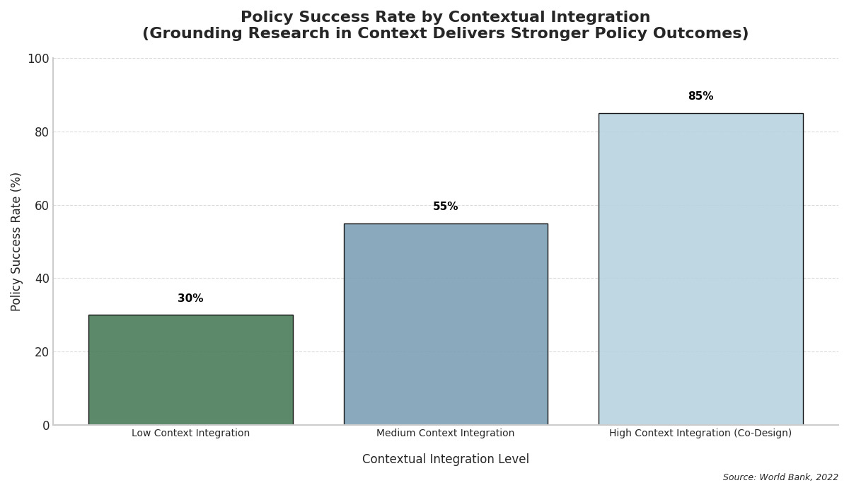 The Missing Variable in Research: Context | Research and Report Consultancy