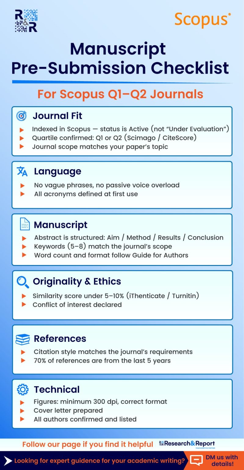 Manuscript Pre-Submission Checklist for Scopus Q1–Q2 Journals ...