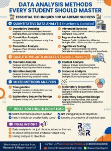 Data Analysis Methods Every Student Should Master | Research and Report ...