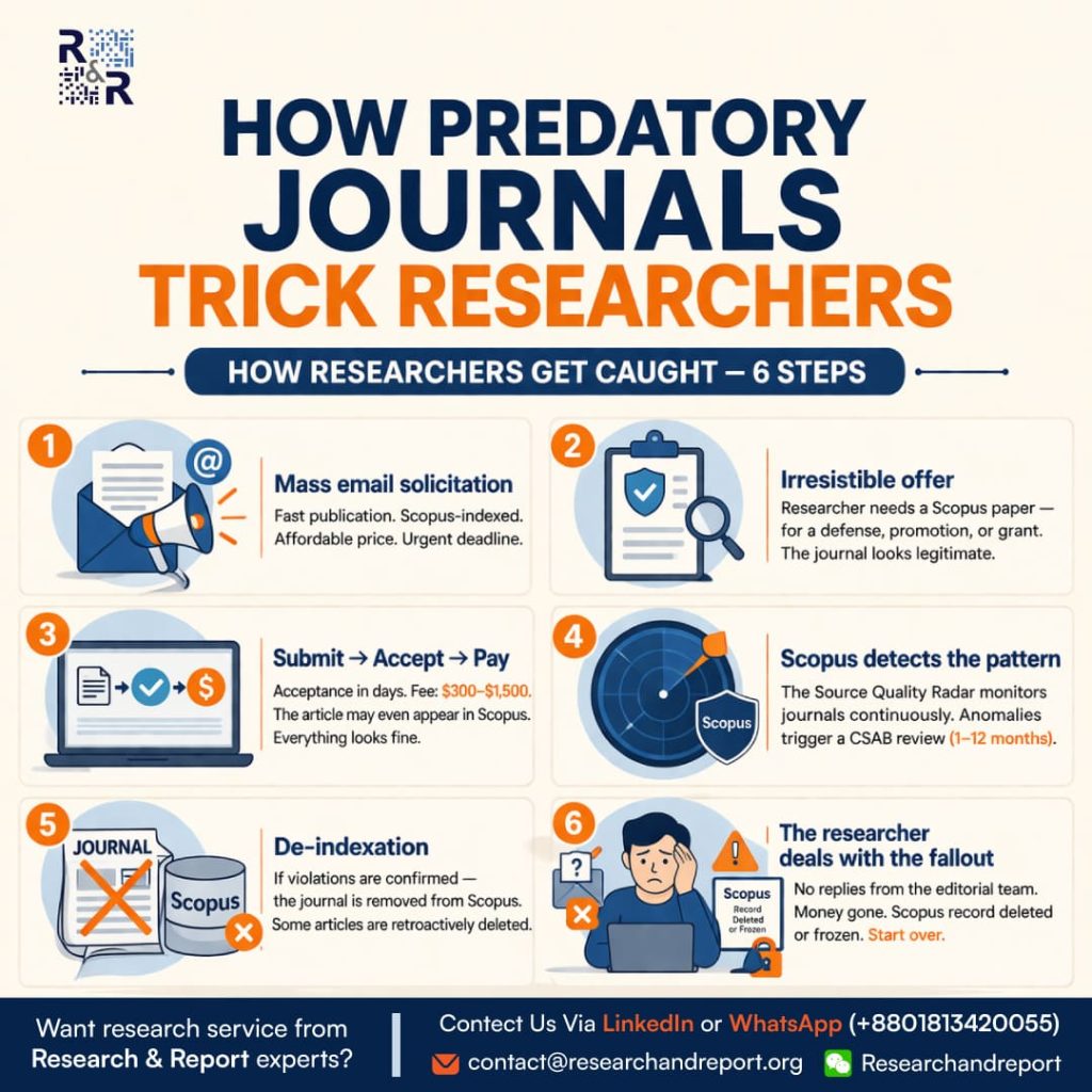 How Predatory Journals Trick Researchers: Guide to Avoid the Trap ...