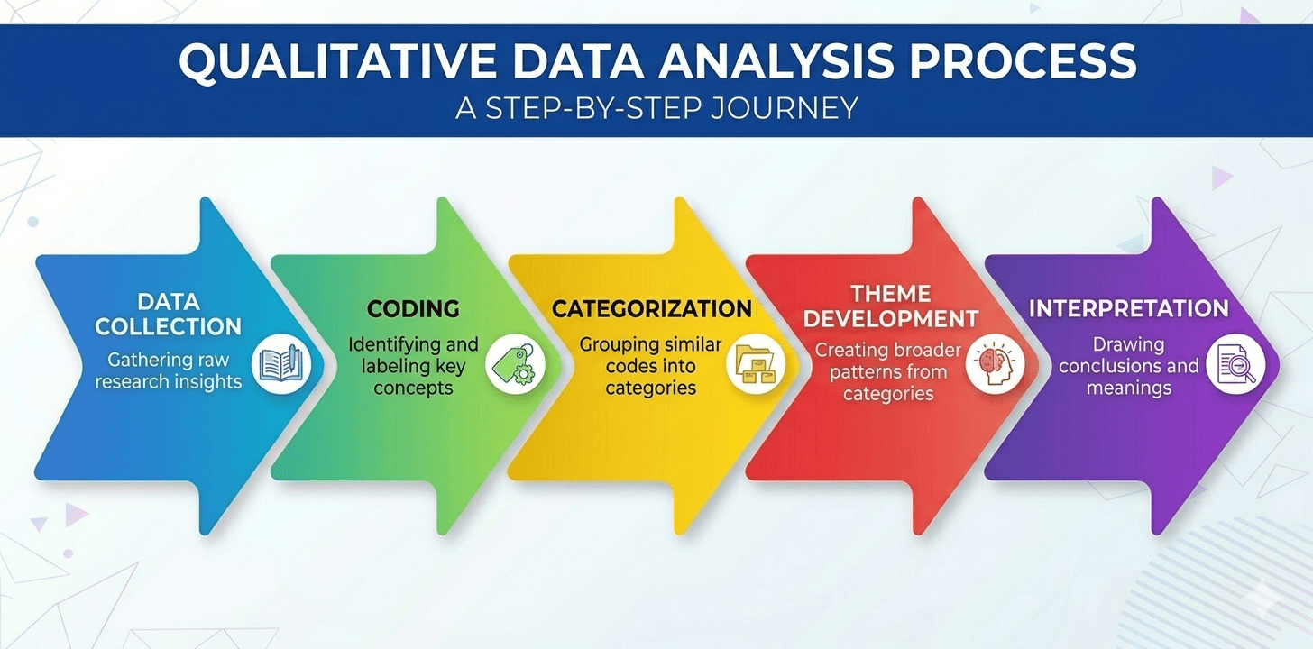 Data Analysis Methods Every Student Should Master | Research and Report ...
