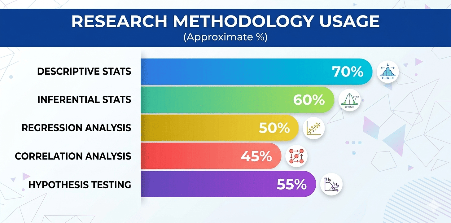 Data Analysis Methods Every Student Should Master | Research and Report ...