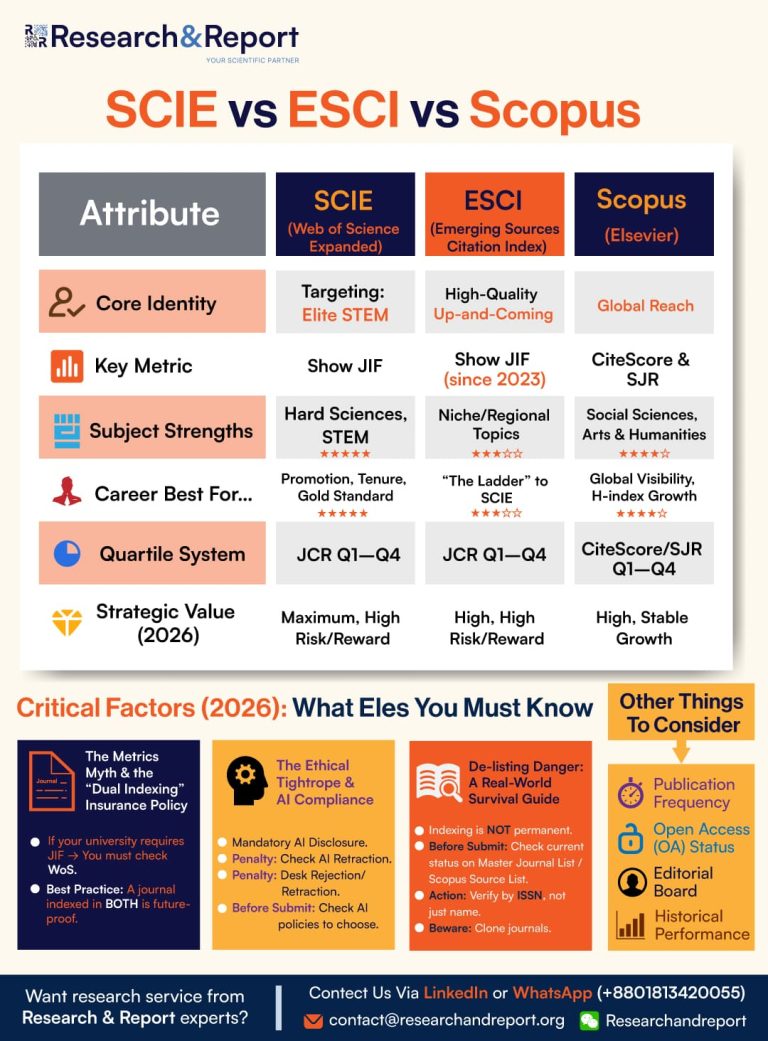 SCIE vs ESCI vs Scopus: Which Will Shape Your Academic Future ...