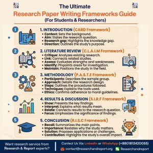 The Ultimate Research Paper Writing Frameworks Guide (For Students ...